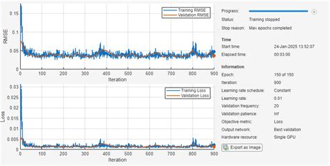 Compress Deep Learning Network For Battery State Of Charge Estimation MATLAB Simulink
