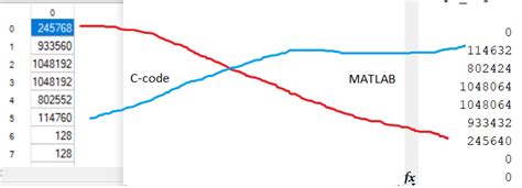 Decimation Matlab Cic Decimator Output Mirrored Signal Processing
