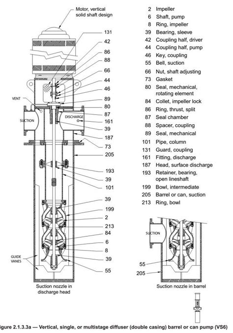 Vertical Turbine Pumps Intro To Pumps
