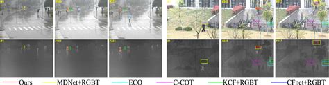Semantic‐guided Fusion For Multiple Object Tracking And Rgb‐t Tracking