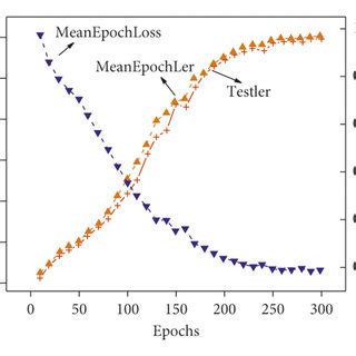 Model Training Process With Noise Download Scientific Diagram