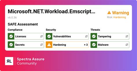 Issues Microsoftnetworkloademscriptenmanifest 60300msix64 Nuget Reversinglabs