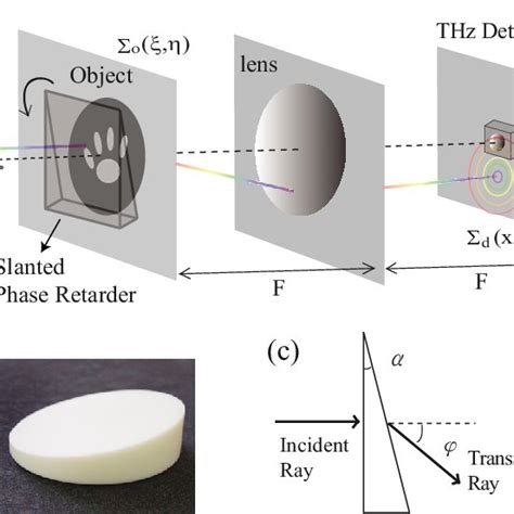 Pdf Single Pixel Coherent Diffraction Imaging