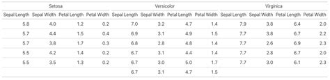 Dplyr R Gt Table Formatting How Can I Take My Long Gt Table And Make