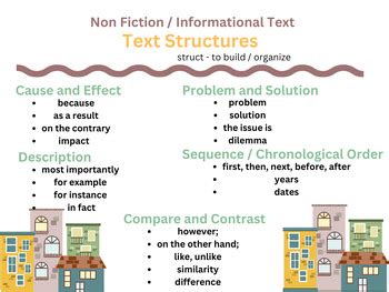 Anchor Chart Text Structure By Academic Acres TPT