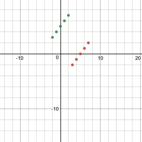Inverse Functions Mathisfun Or Whatever