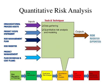Quantitative Risk Analysis With Data