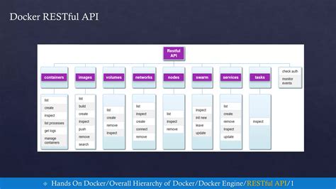 hands on kubernetes container orchestration ppt