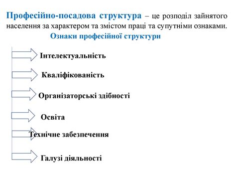 Соціальна структура суспільства та соціальна стратифікація тема 3