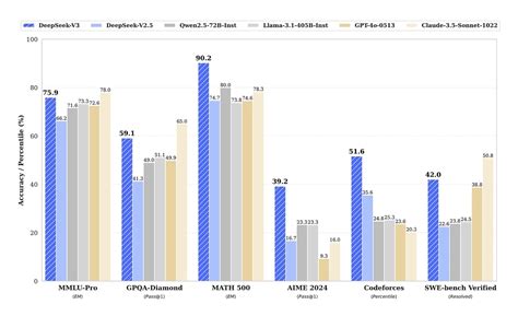 What Is Deepseek Ai Features Openai Comparison And More