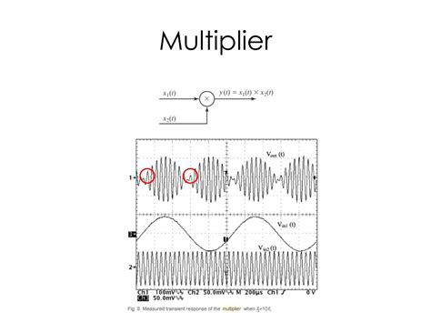 Ppt Rectangular Function Impulse Function Continuous Time Systems Powerpoint Presentation Id