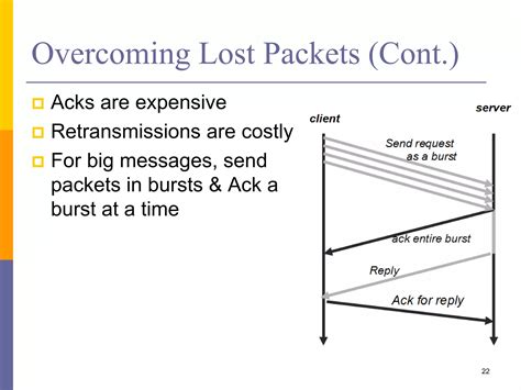 Communication In Distributed Systems Pptx Computer Networking