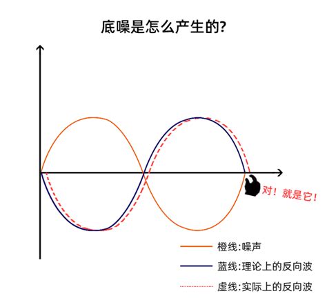 你的降噪耳机有底噪吗？为什么会这样？ 知乎