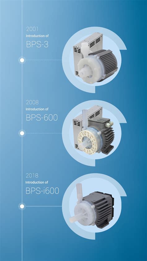 About Levitronix