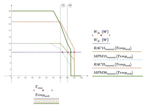 Solved Calculating The Intersection Point On A Graph Ptc Community