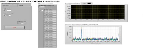 Simulation Of 16 Ask Ofdm Transmitter With Constellation Diagram For
