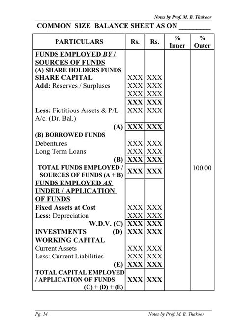 Comparative Income Statement