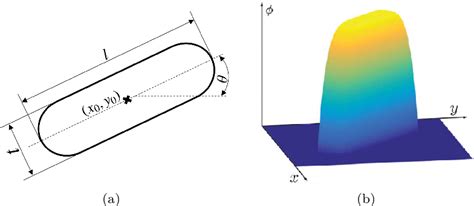 Figure 1 From Kriging Assisted Topology Optimization Of Crash