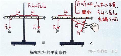 初二物理重点中考物理必考杠杆知识全归纳 知乎