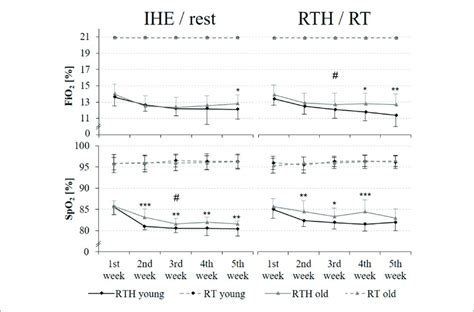 External [fraction Of Inspired Oxygen Fio 2 ] And Internal [oxygen Download Scientific