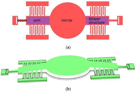 Development Of An Electrostatic Comb Driven Mems Scanning Mirror For Two Dimensional Raster Scanning