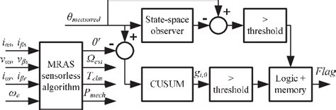 Proposed Encoder Fault Detection And Isolation FDI Algorithm