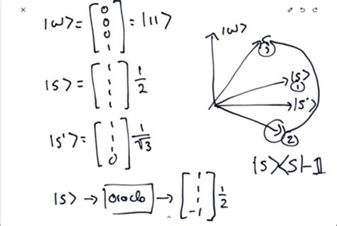 ajeet kumar on linkedin quantum30