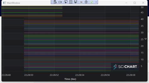 The Real Time Graph Only Shows The Data Of The Last Minute On The X