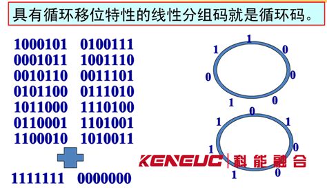 循环码编码原理及应用领域 科能调度指挥系统