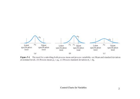 Ie 002 Control Chart For Variables Ppt