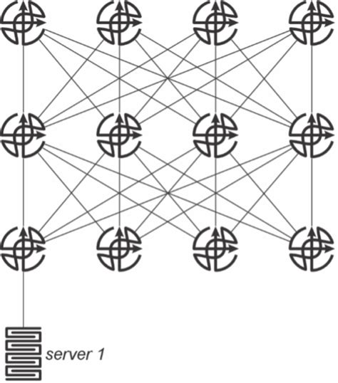 Secure Network Design Starts With Segmentation