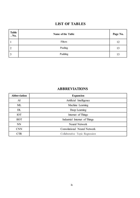Internship Report On Ai Ml And Iiot And Project Responses Full Docs