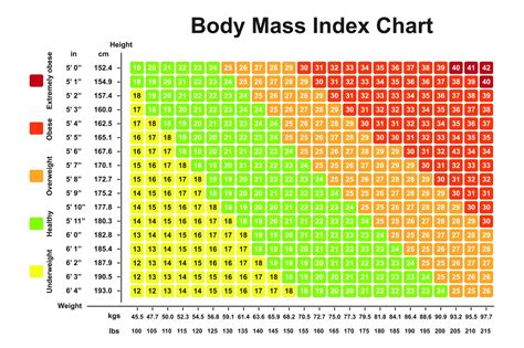 Ideal Weight For 52 Female Male
