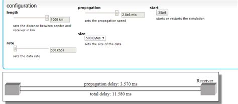 solved the propagation delay of the packet was 3 57 ms the