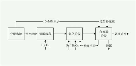 高级氧化法处理废水的原理及优缺点（高级氧化的原理图）