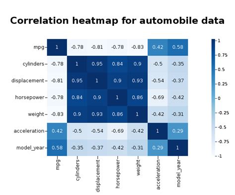 Heatmap Charts Analytics And Data Integration Platform