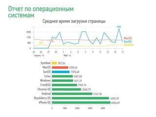 Добавление метрик производительности в интернет счетчик PPT