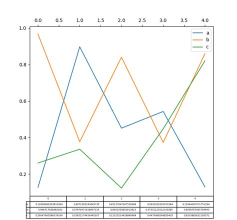 Chart Visualization — Pandas 2 0 0rc1 Documentation