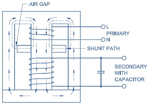What Is Constant Voltage Transformer Cvt Working Principle Diagram And Applications