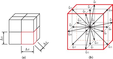 Figure 3 From Validation Of The Lattice Boltzmann Method For Simulation Of Aerodynamics And