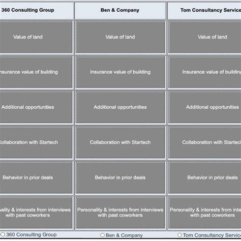 Information Matrix In Study 1a B Download Scientific Diagram