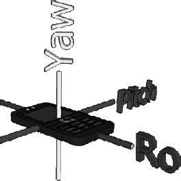 Roll Yaw And Pitch Axis Download Scientific Diagram