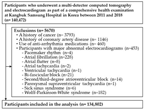 Electrocardiogram Risk Score And Prevalence Of Subclinical