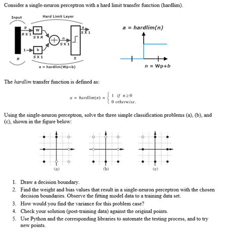 Solved Consider A Single Neuron Perceptron With A Hard Limit