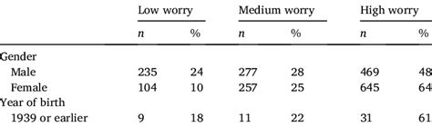 Proportion Estimation Based On Gender Year Of Birth And Education By Download Scientific