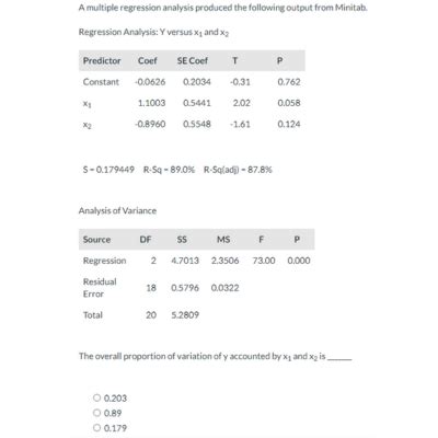 Solved A Multiple Regression Analysis Produced The Following Chegg