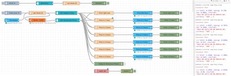 Tibber Schedul Prices Upcoming 24 Hours Prices Feature Requests Home Assistant Community