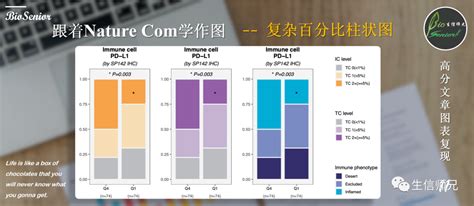 跟着nature Communications学作图 复杂热图堆积柱状图注释 Csdn博客