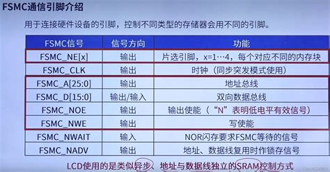 Lcd屏幕stm32怎么提高lcd刷新图片 Csdn博客