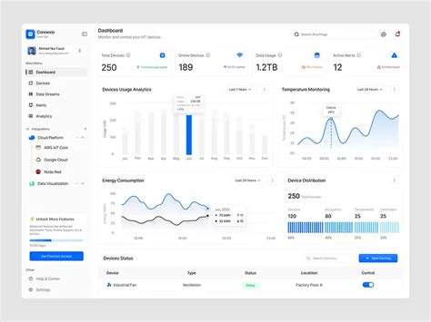 Iot Dashboard Designs Themes Templates And Downloadable Graphic